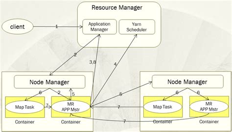 【hadoop】【yarn】yarn作业提交过程 云社区 华为云