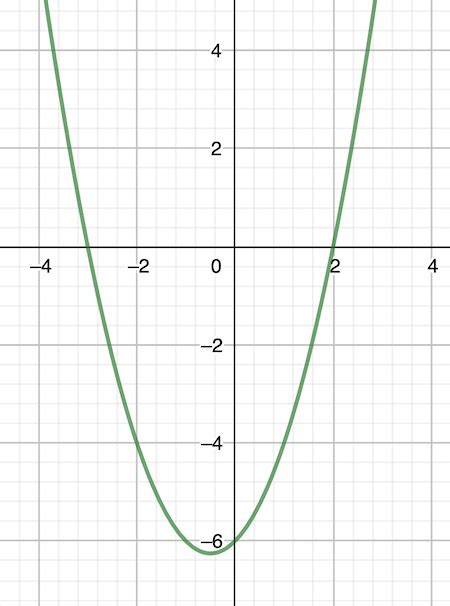 Parabolic Graph Function