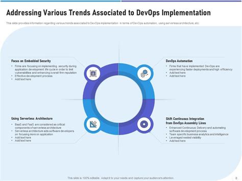 strategic devops implementation it powerpoint presentation slides