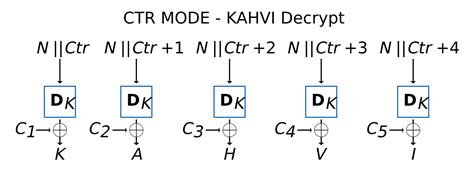 64 Lohkosalaimen Laskuritila Johdatus Kryptografiaan A 64 Lohkosalaimen Laskuritila Johdatus Kryptografiaan A