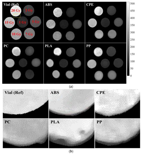 Gels An Open Access Journal From Mdpi