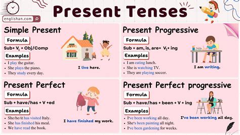 Simple Present Tense With Examples Rules Usage Englishan