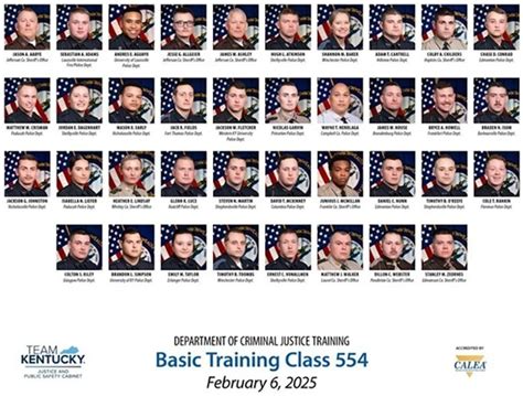 Four Officers From Northern Kentucky Among 38 To Complete Docjt Basic