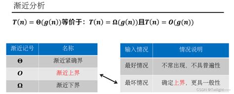 算法分析与设计——数据结构算法复习 数据结构与算法复习 csdn博客