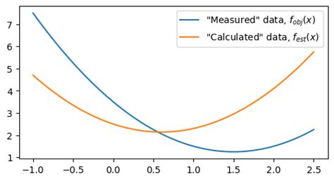 Validation Expression Of Relative Root Mean Squared Error Rrmse