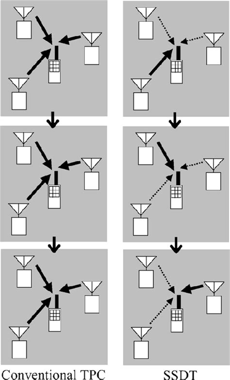 System Service Descriptor Table Semantic Scholar