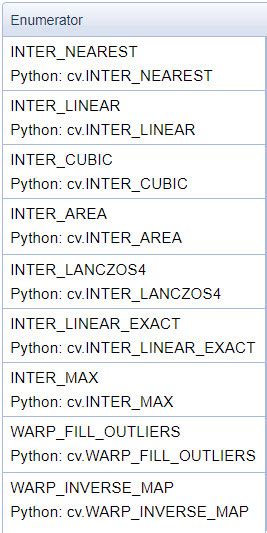 Como Trasladar Rotar Escalar Y Recortar Una Imagen Python OpenCV Omes Va