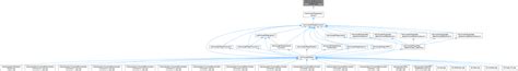 Rcpp Version 109 Instincludercppproxyfieldproxyh File Reference