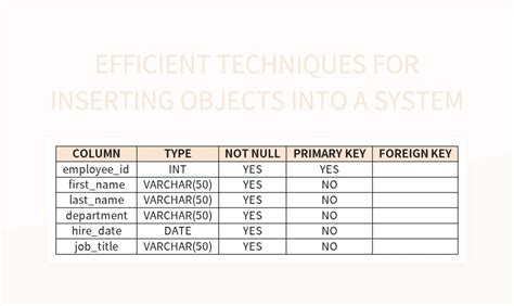Efficient Techniques For Inserting Objects Into A System Excel Template