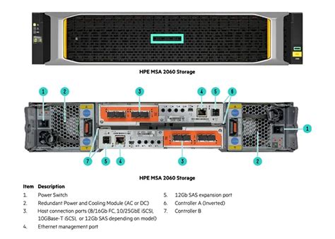H Pe Msa 2060 10gbe Iscsi Controllers 10gbe Iscsi Lff Storage R0q75b Cto Hpe Msa 2060 Buy Msa