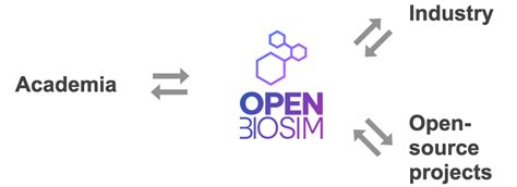 news openbiosim