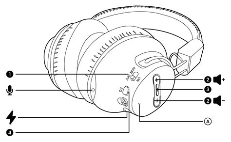 Ht41899 Plus Buttons Indicators And Function Table Avantree Support