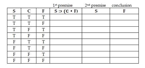 propositional logic truth table and validity of arguments philo notes