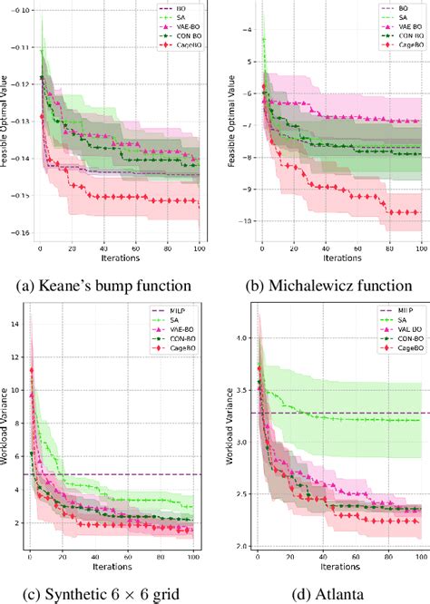 Figure 4 From Black Box Optimization With Implicit Constraints For
