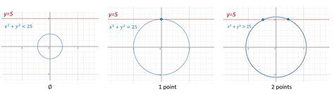Sketch All Possible Intersections For Each Compound Locus T Quizlet