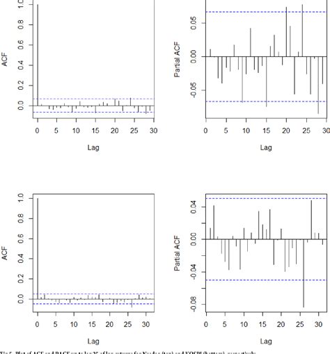 Figure 1 From Robust Control Chart For Nonlinear Conditionally