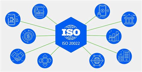 How One Blockchain Based Iso 20022 Api Will Revamp The Payments Realm Globally Hackernoon