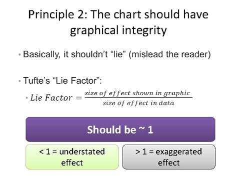 Mis 2502 Data Analytics Principles Of Data Visualization