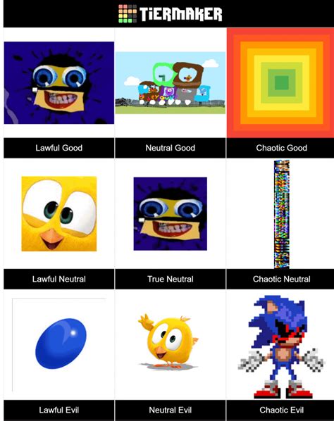 alignment chart of my pictures r alignmentcharts