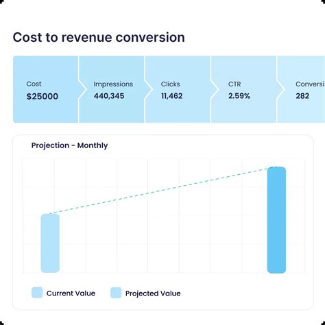 Revlitix Revenue Marketing Platform Marketing Insights Anomaly Detection And Smart Task