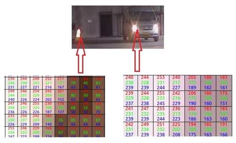 Figure 2 From Research On Fire Recognition Method In Large Indoor Space Based On Edge Gradient