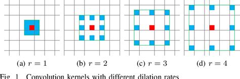 Figure 1 From Fpcnet Fast Pavement Crack Detection Network Based On Encoder Decoder