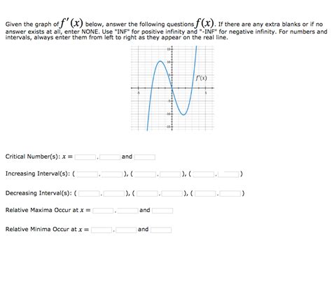 Solved Given The Graph Of F X Below Answer The Folowing Chegg
