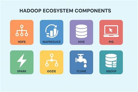 What Is Apache Hadoop Architecture And Use Cases