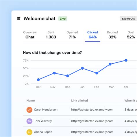 Targeted Messages Intercom