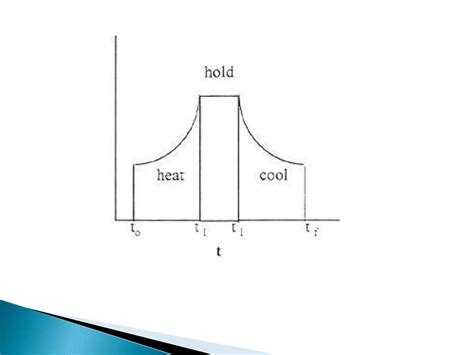 Batch And Continuous Sterilization Of Media In Fermentation Industry Ppt