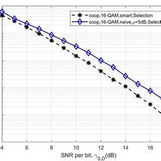 BER Performance Comparison Using Different Joint Decoding Algorithms Download Scientific