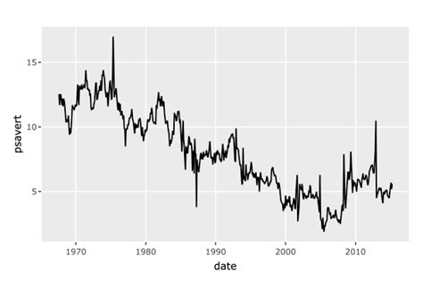 ggplotly doesn t display geom rect with ymin inf and ymax inf