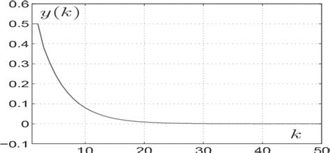 Figure 1 From Discrete Input Output Second Order Sliding Mode Control Using Lmis Approach