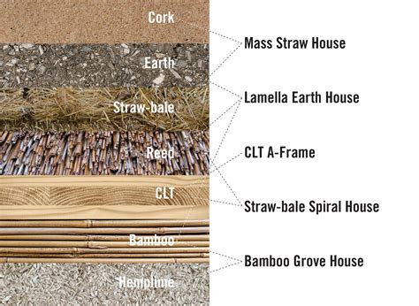 Five Biogenic Houses — Ltl Architects