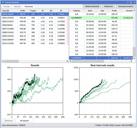Magic Of Time Trading Intervals With Frames Analyzer Tool Mql5 Articles
