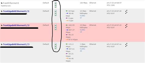 not able to view the graph for ports and devices feature requests librenms community