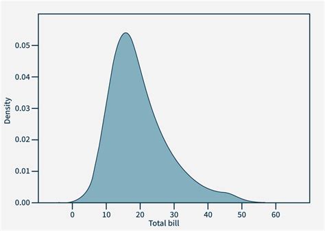 Difference Between Histogram And Density Plot Geeksforgeeks
