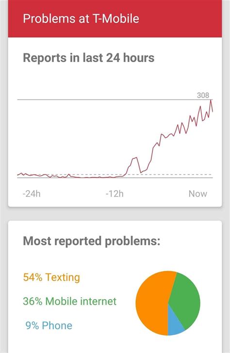 Official Update T Mobile Outage MMS Services Not Working Users Unable To Send Or Receive