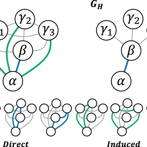 A Schematic Illustrating The Number Of Triangles Formed In A Single