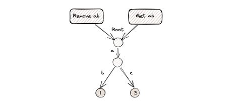 cmu bustub 2023 fall project 0 auzdora s blog