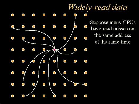 Adaptive Proxies Handling Widelyshared Data In Sharedmemory Multiprocessors