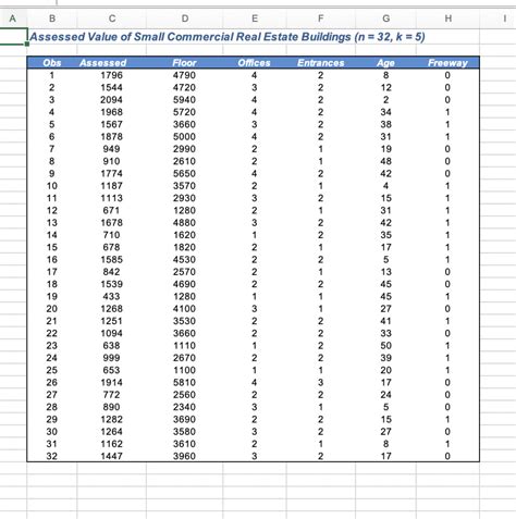Solved Answer The Following Questions A Using Data Set C