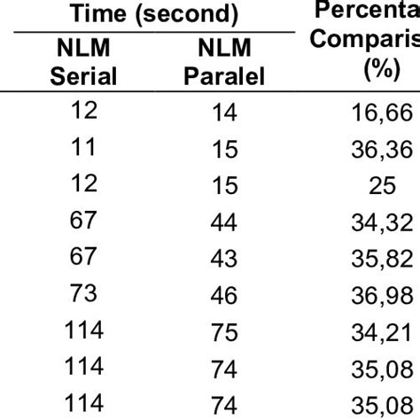 processing time noise reduction download scientific diagram