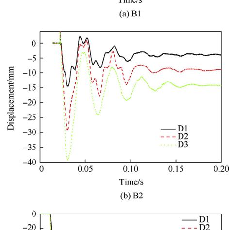 Definition Of Uniformity Index Diagram Download Scientific Diagram