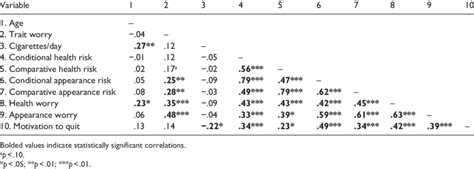 Bivariate Relationships Download Table