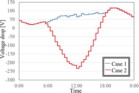 Advancement In State Grasping Method Of Mv Distribution Network For Short Term And Mid Term