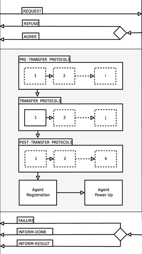 Whole Migration Process Download Scientific Diagram