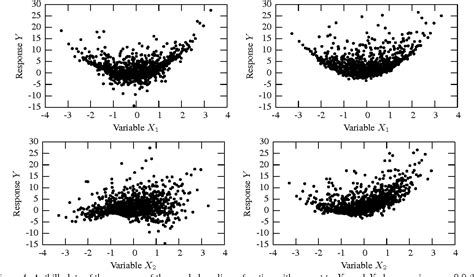 Figure 4 From Variance Based Sensitivity Analysis In The Presence Of