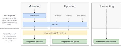 Common Mistakes With Useeffect Dependencies