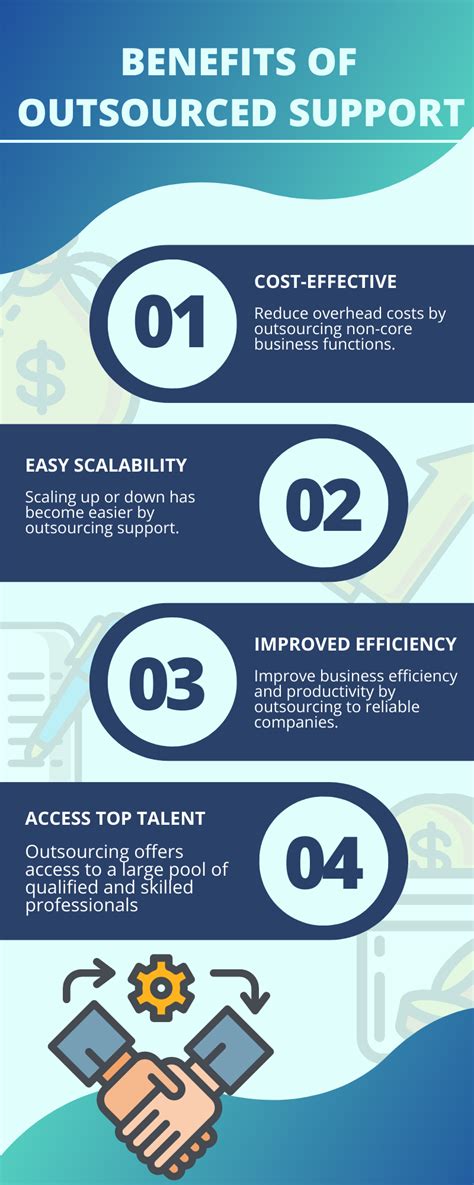 Benefits Of Outsourced Support